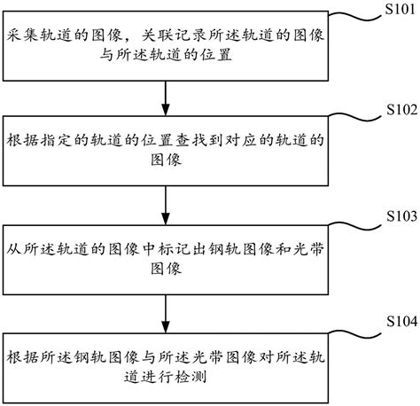 Steel Rail Detection Method And Equipment Based On Light Band Image Of Steel Rail Eureka