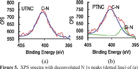 Figure 4 From Reinforced Insulation Properties Of Epoxy Resin Sio2 Nanocomposites By Atmospheric