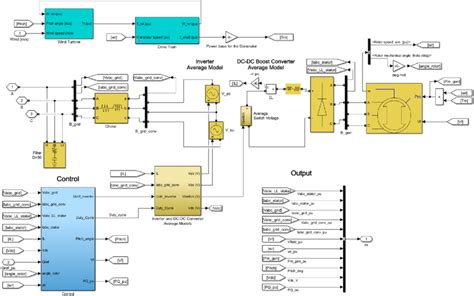 Simulink Model Of The Wind Generator And The Control System Download