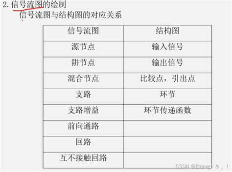 (自控原理)控制系统的数学模型自控原理中提及哪些数学模型 Csdn博客 (自控原理)控制系统的数学模型自控原理中提及哪些数学模型 Csdn博客