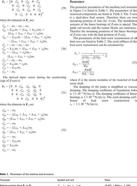 Table 1 From Dynamic Error Of Multiaxis Machine Tools Considering Position Dependent Structural
