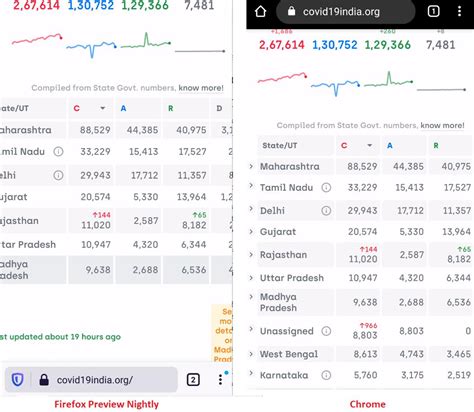Page Is Not Mobile Optimized · Issue 53927 · Webcompatweb Bugs · Github