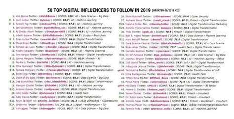 Ai Machinelearning Artificialintelligence Technology Marketing Imtiaz Adam 31 Comments