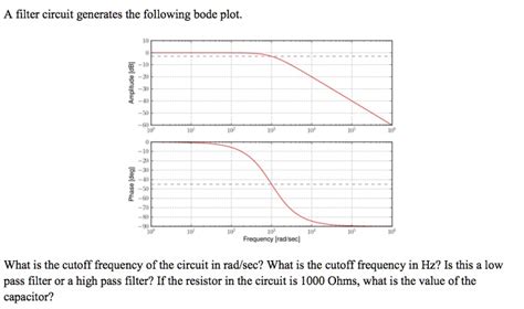 A Filter Circuit Generates The Following Bode Plot Phase
