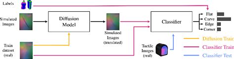 Figure 2 From Sim2real Bilevel Adaptation For Object Surface