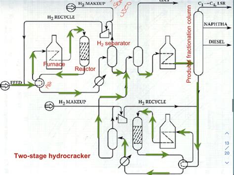 Catalytic Hydrocracking Flashcards Quizlet