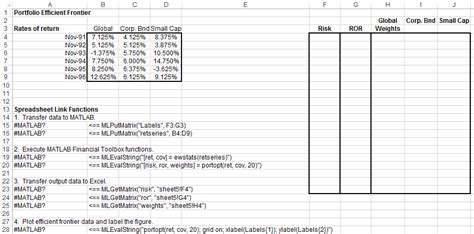 Plot Efficient Frontier Of Financial Portfolios Matlab And Simulink