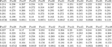 T C Values For Original Data Snowball Microphone Download Scientific Diagram