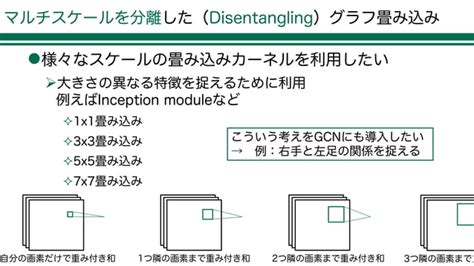 全日本コンピュータビジョン勉強会：disentangling And Unifying Graph Convolutions For Skeleton Based Action