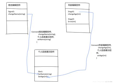 Qt For Python 和 Pyqt5 有什么区别 Python与qt关系mob64ca14038b36的技术博客51cto博客