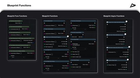 Stats And Achievements Integration Unreal Engine Asset