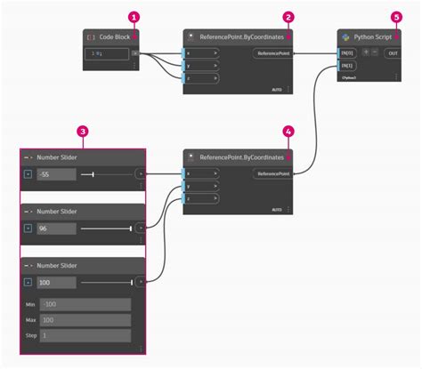 Python 和 Revit Dynamo