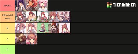 Ddlc Characters Tier List Community Rankings Tiermaker