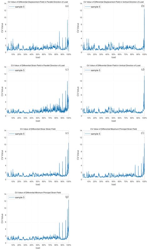 NPG Inhomogeneous Precursor Characteristics Of Rock With Prefabricated Cracks Before Fracture