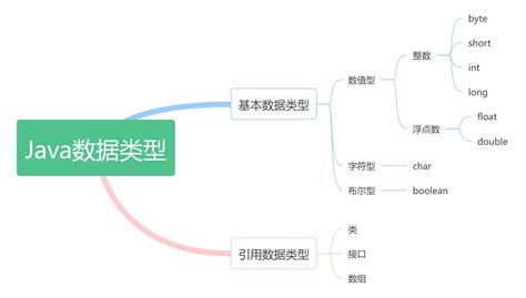 1 Java基础常见面试题及答案 Java突击队 1 Java基础常见面试题及答案 Java突击队
