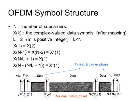 The Adaptive Algorithm Of Symbol Timing And Carrier Phase Estimation In