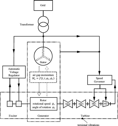 Figure From Study Of The Dynamic Stability For Small Power Plants Semantic Scholar