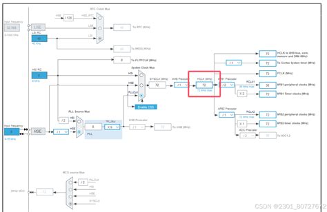 16stm32f103c8t6cubemxpwm编码器stm32f103c8t6编码器 Csdn博客