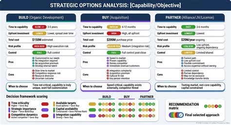 Strategic Rationale For Manda Corpdev Wiki