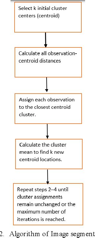 Figure 2 From Weighted Mask Recurrent Convolutional Neural Network Based Plant Disease Detection