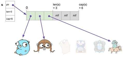 Intelligible Advanced Sql Queries With Pipe Syntax By Val Deleplace