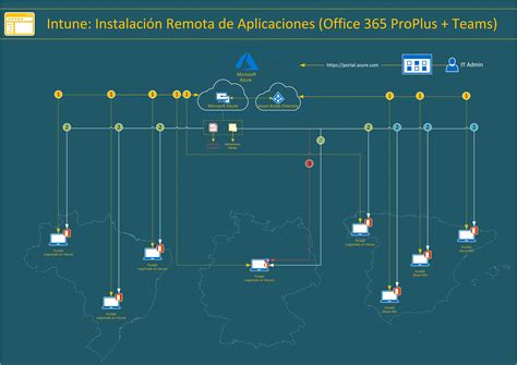 Instalación De Aplicaciones Con Microsoft Intune Blog Santiago Buitrago