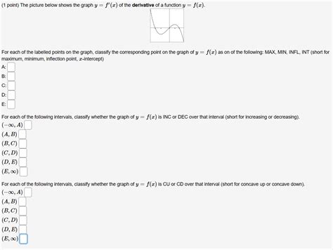 solved 1 point the picture below shows the graph y f′ x