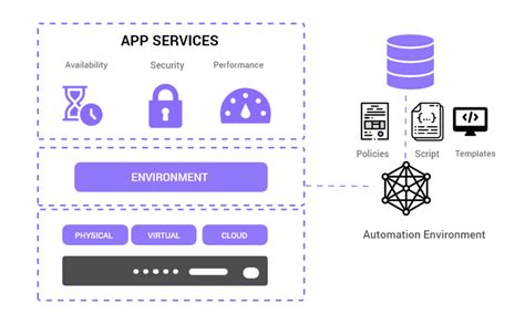 Network Modernization Cloud Ingenuity