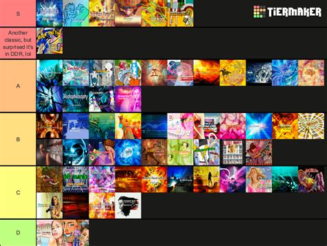 My Tier Lists For The Ddr Ultramix Series Rdancedancerevolution
