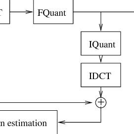 Diagram Of A MPEG Encoder Implementation Download Scientific Diagram