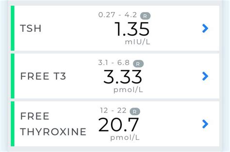 Low Ft3 Hi All Hope Everyone Is Ok And Managing Thyroid Uk