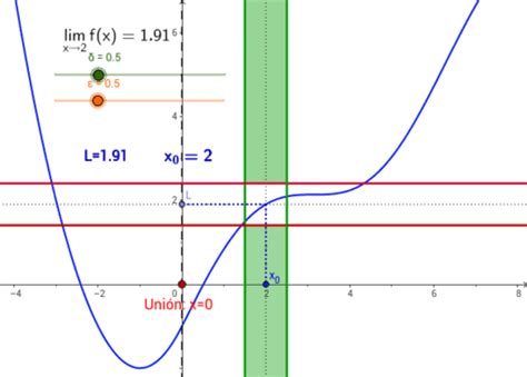 Límite Definición De Cauchy Weierstrass Geogebra