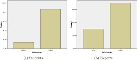 Figure 1 From Learning To Program Recursive Functions Semantic Scholar