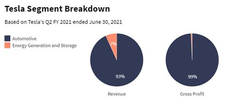 Waitdont Forget To Have A Look Into This Variable Before Investingan Inspiration From