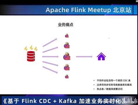 Flink1 16 发布新特性 Flink 1 16 Csdn博客