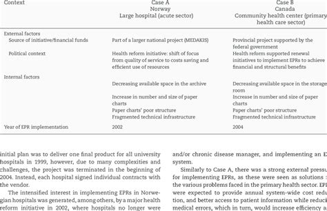 Context Of Case A And Case B Download Table