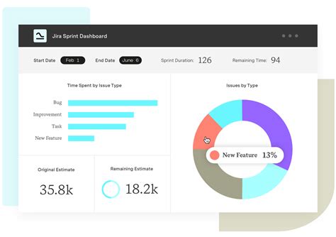 Integrate Jira With Power Bi Tempo
