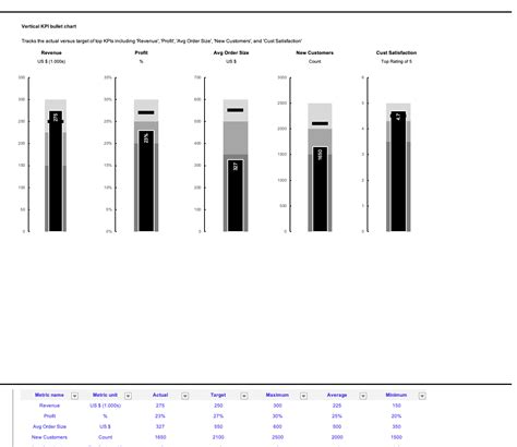 vertical bullet charts for kpis sheet ultimate charts part 4