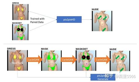 AI裸體生成演算法 淺談DeepNude原理 知乎