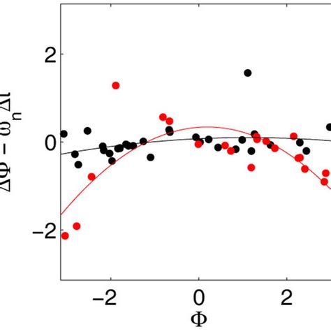 Hill Functions Are Characterized By Two Parameters The Hill