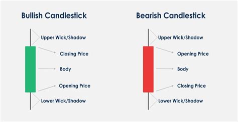 每个交易者都需要知道的19个蜡烛形态 L 看涨和看跌蜡烛形态
