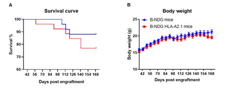 基因“身份证” 人类白细胞抗原：hla 知乎