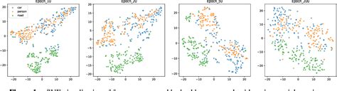 Figure From Self Supervised Pretraining For Large Scale Point Clouds Semantic Scholar