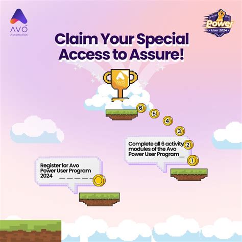 Abhishek Shukla On Linkedin Assurepractitioners Aflchampion