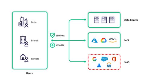Extending Zero Trust To Your SaaS Applications Obsidian Security
