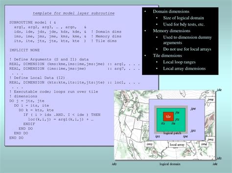 Ppt Wrf Model Software Architecture Powerpoint Presentation Free Download Id696715