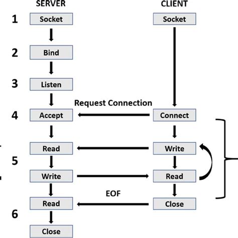 Flowchart Of Proposed ATM Download Scientific Diagram