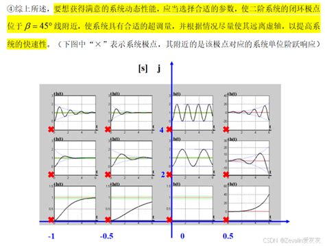 自动控制原理 第三章（线性系统的时域分析与校正）【上】 时域法常用的典型输入信号 csdn博客