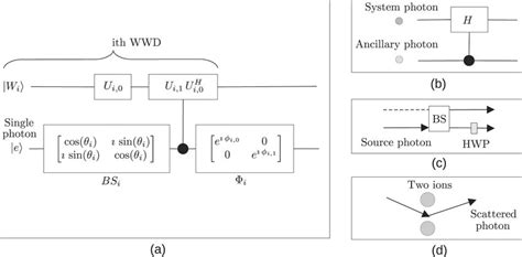A Quantum Circuit Implementation Of The Proposed Linear Optical