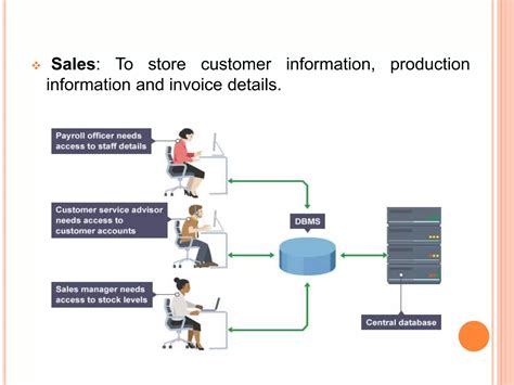 Applications Of Dbmsdatabase Management System Pptx